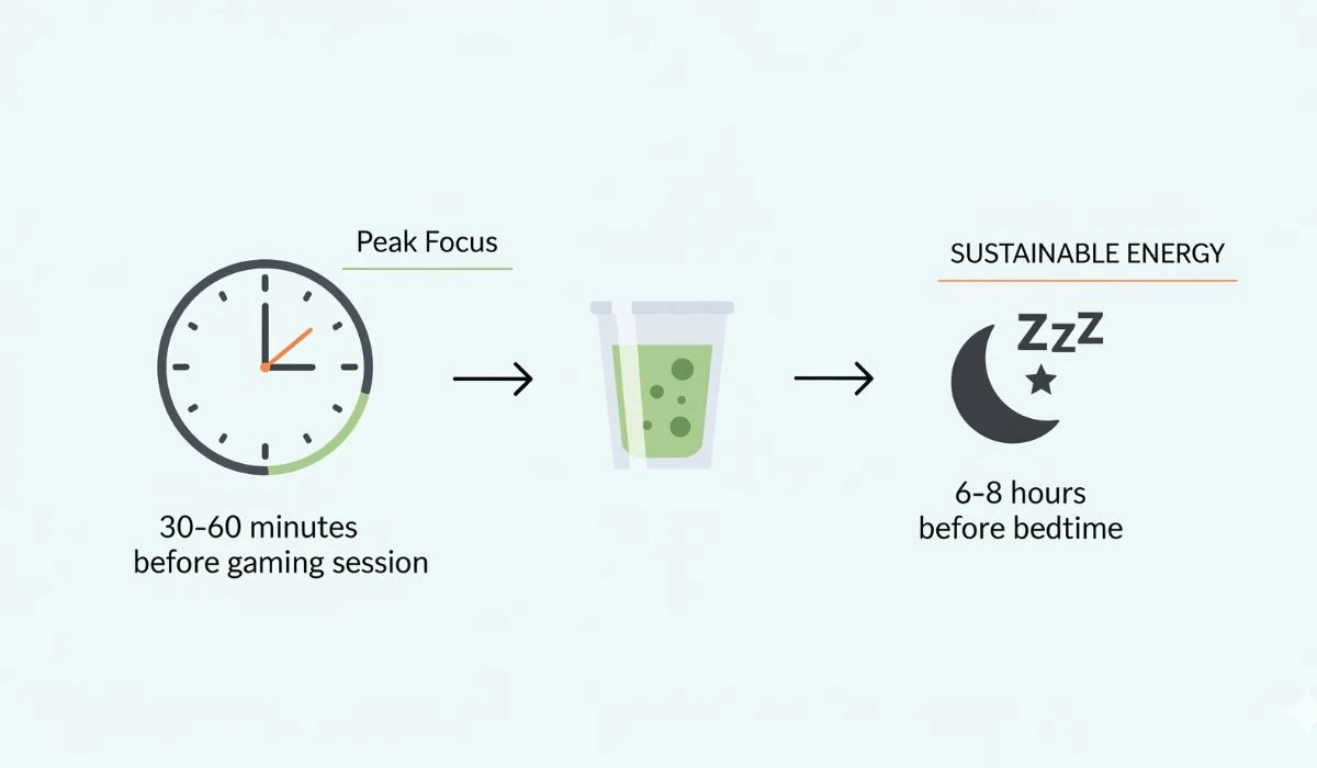 Energy Drinks for Gaming: The No-Crash Focus Guide - Hyprfuel